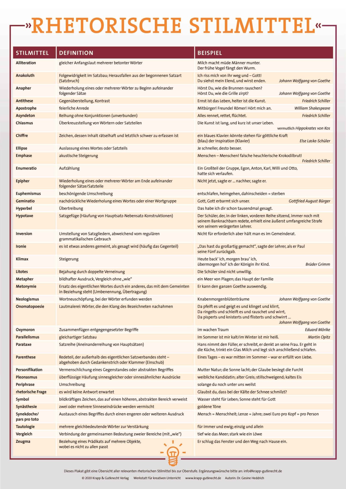 Bis die Sterne zittern von Johannes Herwig: Zusammenfassung – Krapp ...