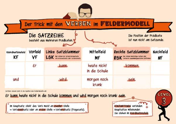 Der Trick mit den Verben im Feldermodell: Übungsmaterial