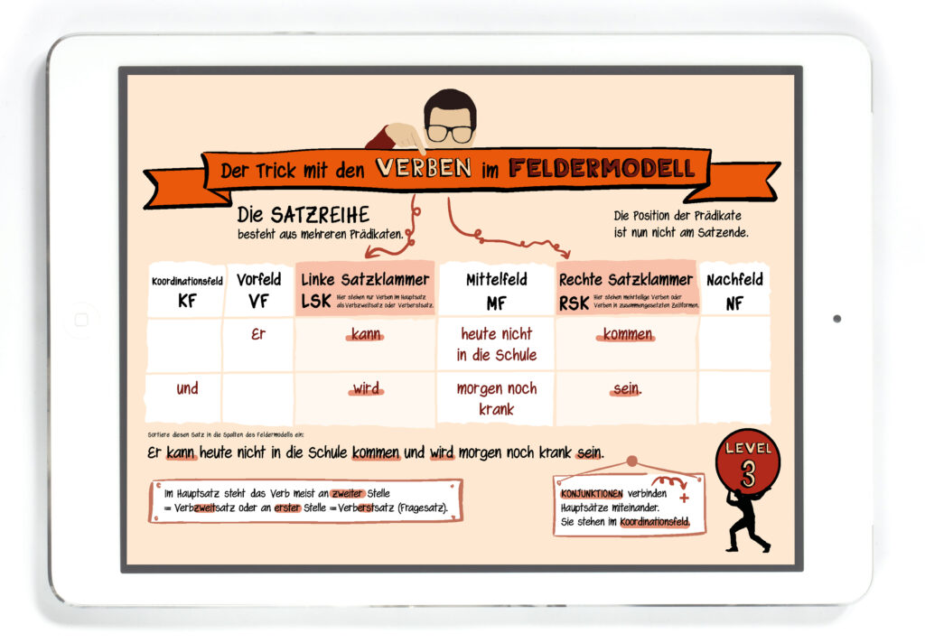 Der Trick mit den Verben im Feldermodell – Trainingsheft PDF