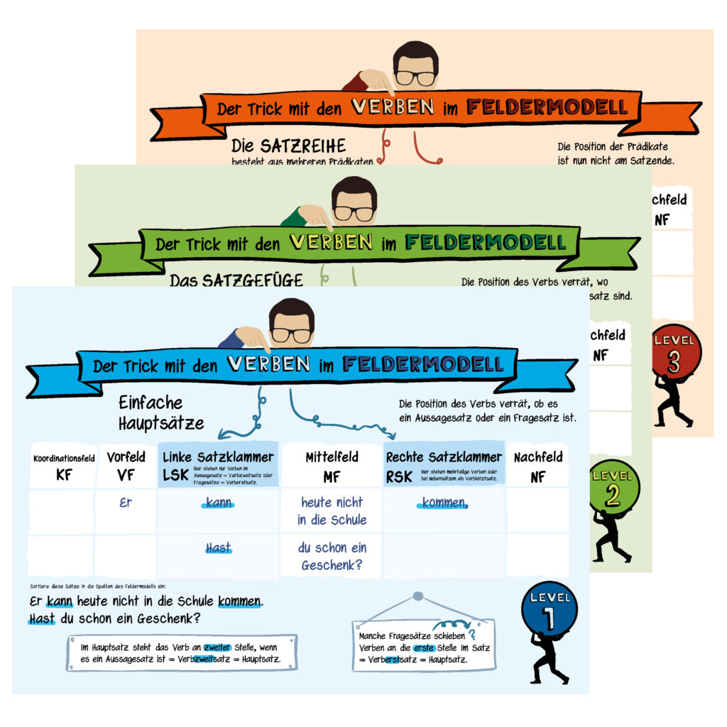 Plakate: Der Trick mit den Verben im Feldermodell - KuG